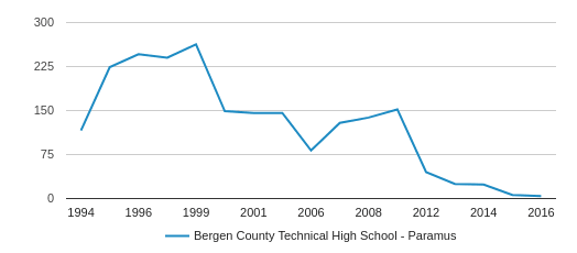 Bergen County Technical High School - Paramus Profile (2020) | Paramus, NJ