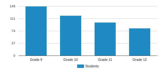 Madison Preparatory Academy Profile (2019-20) | Baton Rouge, LA