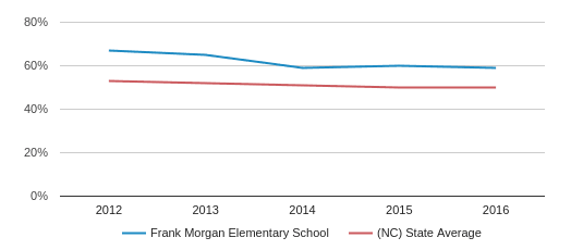 Frank Morgan Elementary School Profile (2019-20) | Clemmons, NC