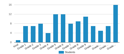 Rise Learning Center Profile (2020) | Indianapolis, IN
