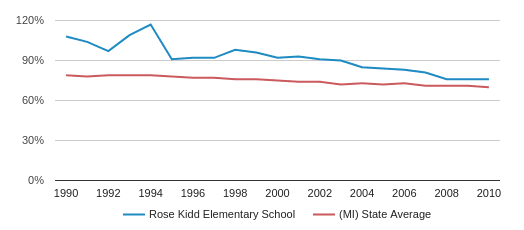 Rose Kidd Elementary School (Closed 2017) Profile (2020) | Sterling ...