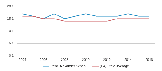 Penn Alexander School Profile (2020) | Philadelphia, PA