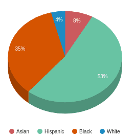 Mata Intermediate School Profile | Houston, Texas (TX)