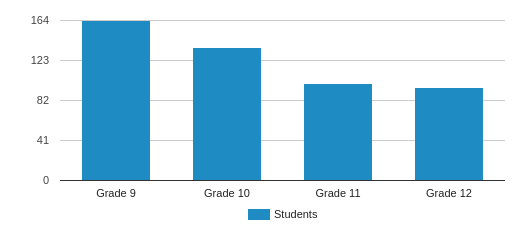 High School For Law Advocacy And Community Justice Profile (2020) | New ...